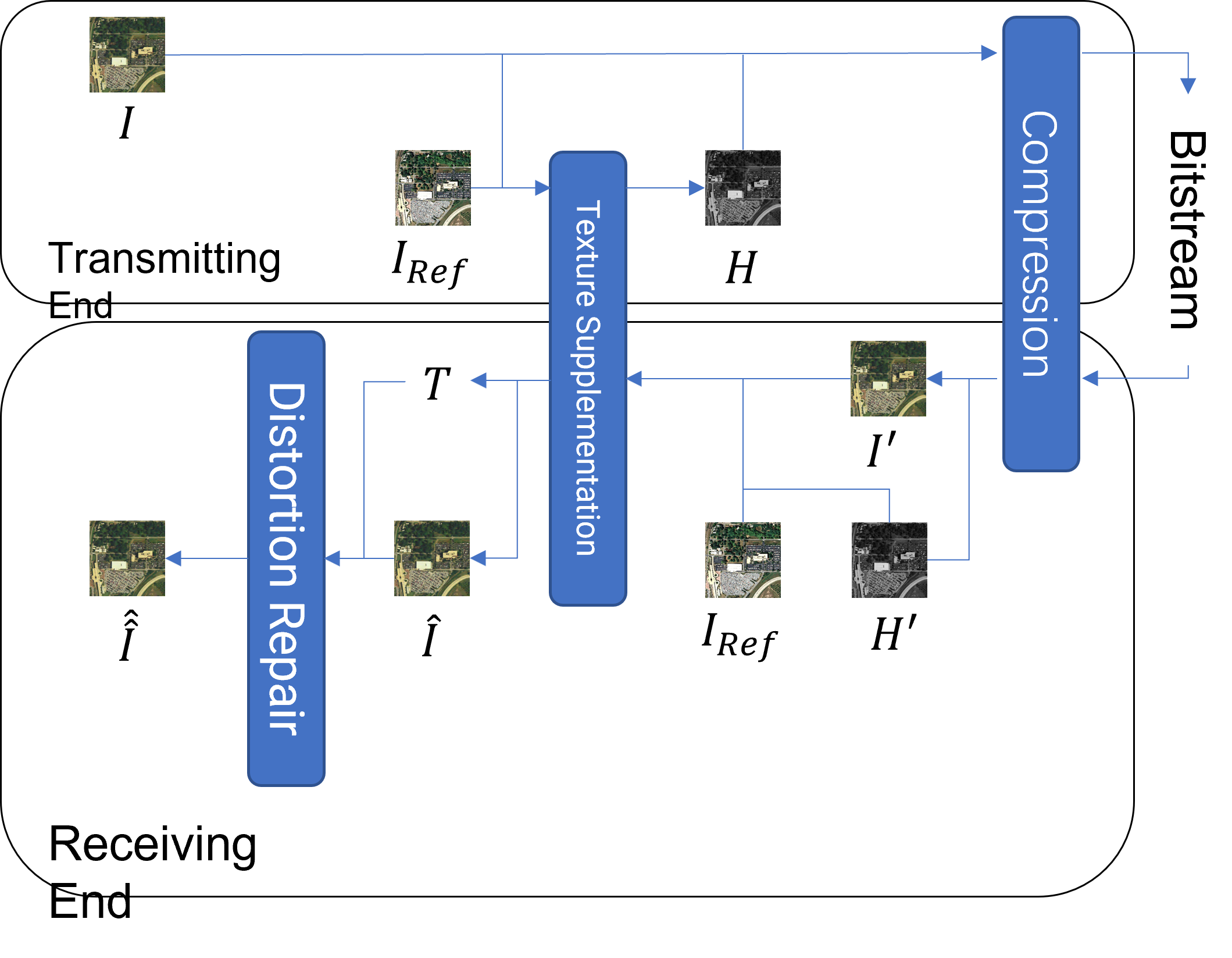 Remote Sensing Image Compression Jimmy Lai S Blog