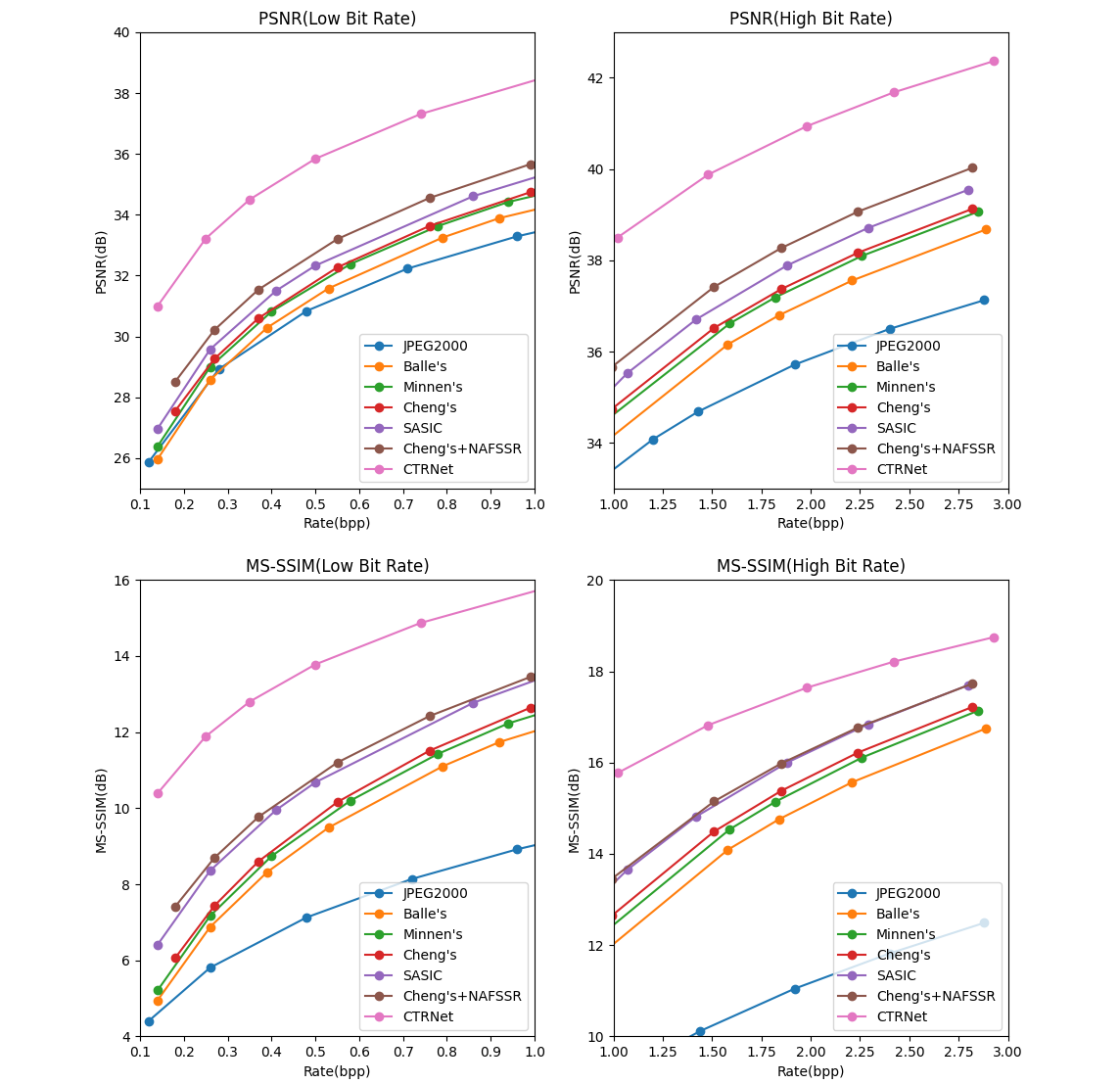 Remote Sensing Image Compression | Jimmy Lai's blog