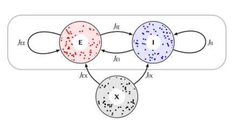 Cambridge Research Program Theoretical Neuroscience Jimmy Lais Blog
